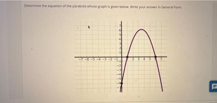 Solved Determine the equation of the parabola whose graph is | Chegg.com