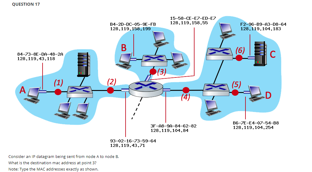 Solved QUESTION 17Consider an IP datagram being sent trom | Chegg.com