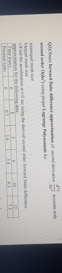 d2f accurate with dx² Q2)Obtain forward finite | Chegg.com
