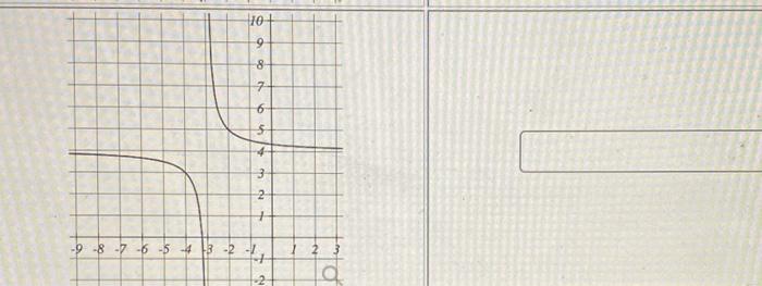 Solved Determine the rational equation for each graph shown. | Chegg.com