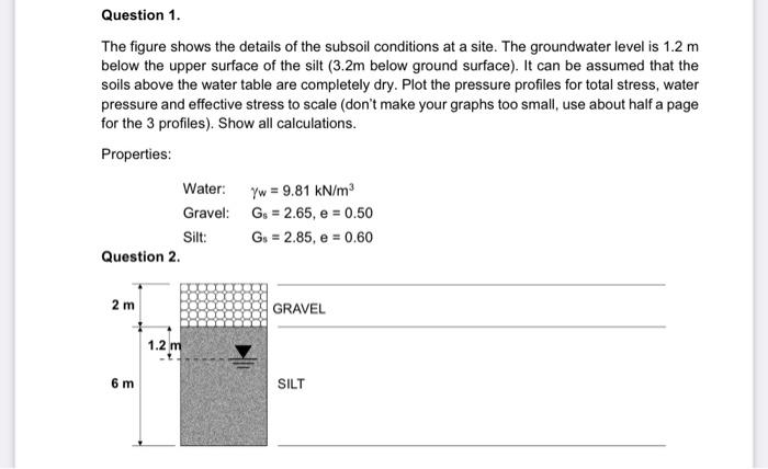 Solved The figure shows the details of the subsoil | Chegg.com