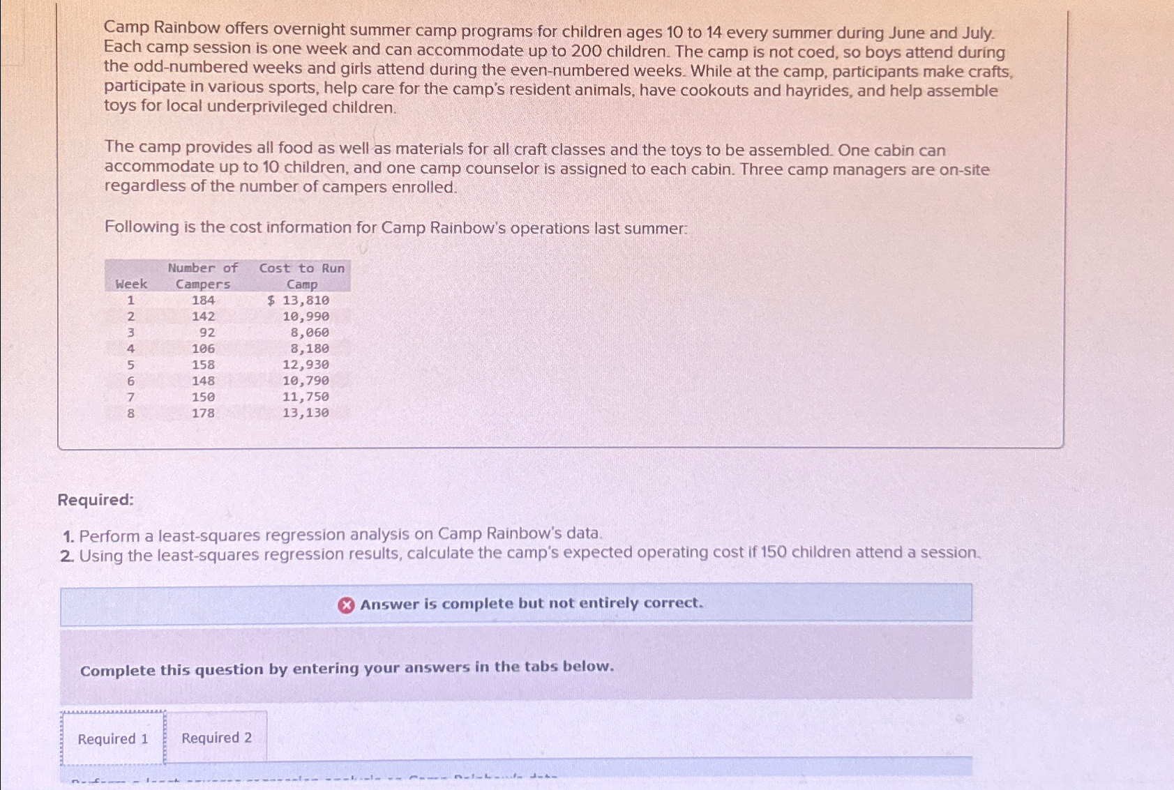 Solved Camp Rainbow offers overnight summer camp programs | Chegg.com