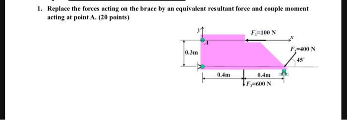 Solved 1. Replace the forces acting on the brace by an | Chegg.com
