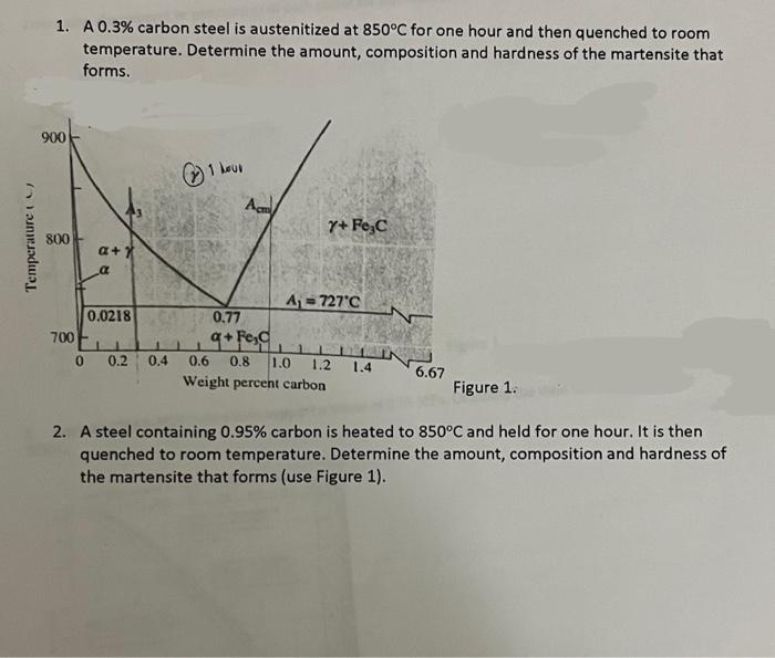 Solved 1. A 0.3% carbon steel is austenitized at 850°C for | Chegg.com