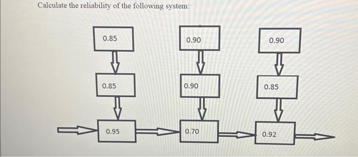 Solved Calculate the reliability of the following system: | Chegg.com
