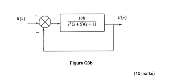 Solved b) ﻿Given the system shown in Figure Q3b,i) ﻿Identify | Chegg.com