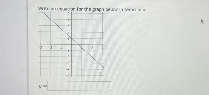 Solved Match each linear equation with its graph Equation | Chegg.com