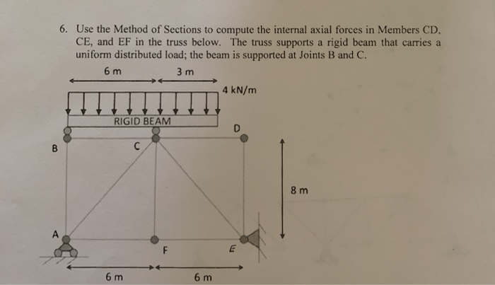 Solved 6. Use the Method of Sections to compute the internal | Chegg.com
