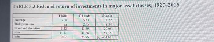 Solved Required: Using Table 53 as your guide, what is your | Chegg.com