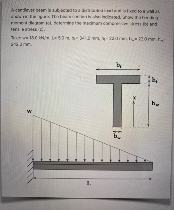 Solved A cantilever beam is subjected to a distributed load | Chegg.com