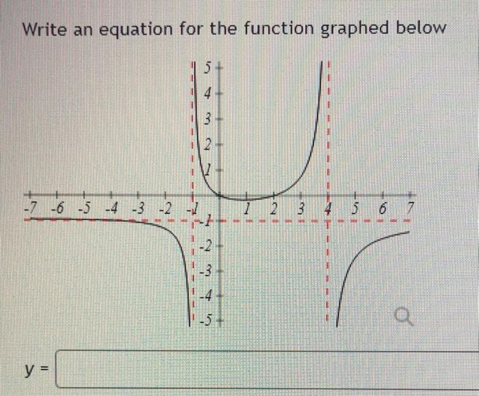 Solved Write an equation for the function graphed below | Chegg.com