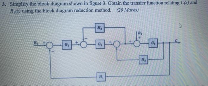 Solved 3. Simplify the block diagram shown in figure 3. | Chegg.com