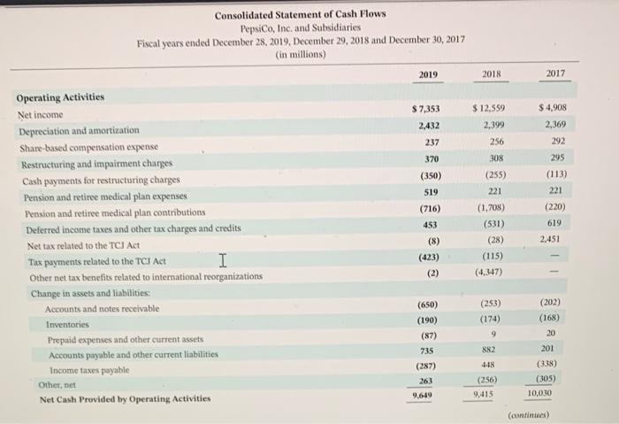 Solved PepsiCo, Inc.'s financial statements are presented in | Chegg.com