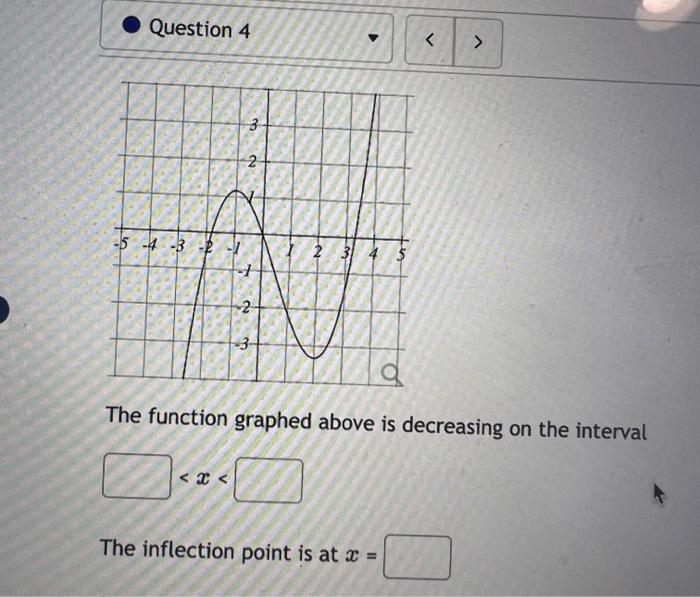 Solved Question 4 -5 -4 -3 -2 auf www 9 MWAN 3 2+ -1 P 2 -3 | Chegg.com