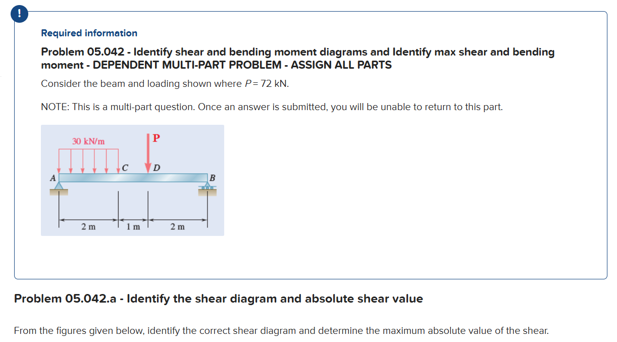 Solved Required informationProblem 05.042 - ﻿Identify shear | Chegg.com