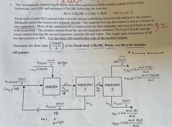 Solved 1. The incompletely labeled figure below describes a | Chegg.com