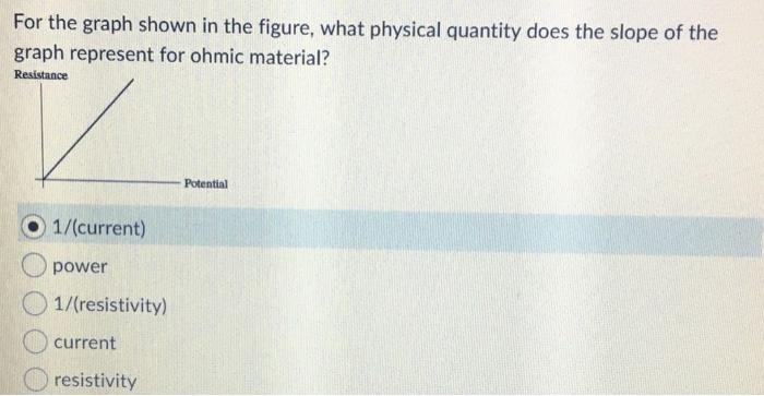 Solved For the graph shown in the figure, what physical | Chegg.com