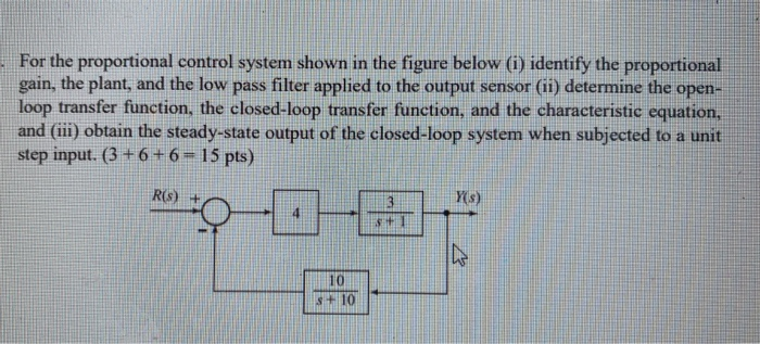 Solved For the proportional control system shown in the | Chegg.com