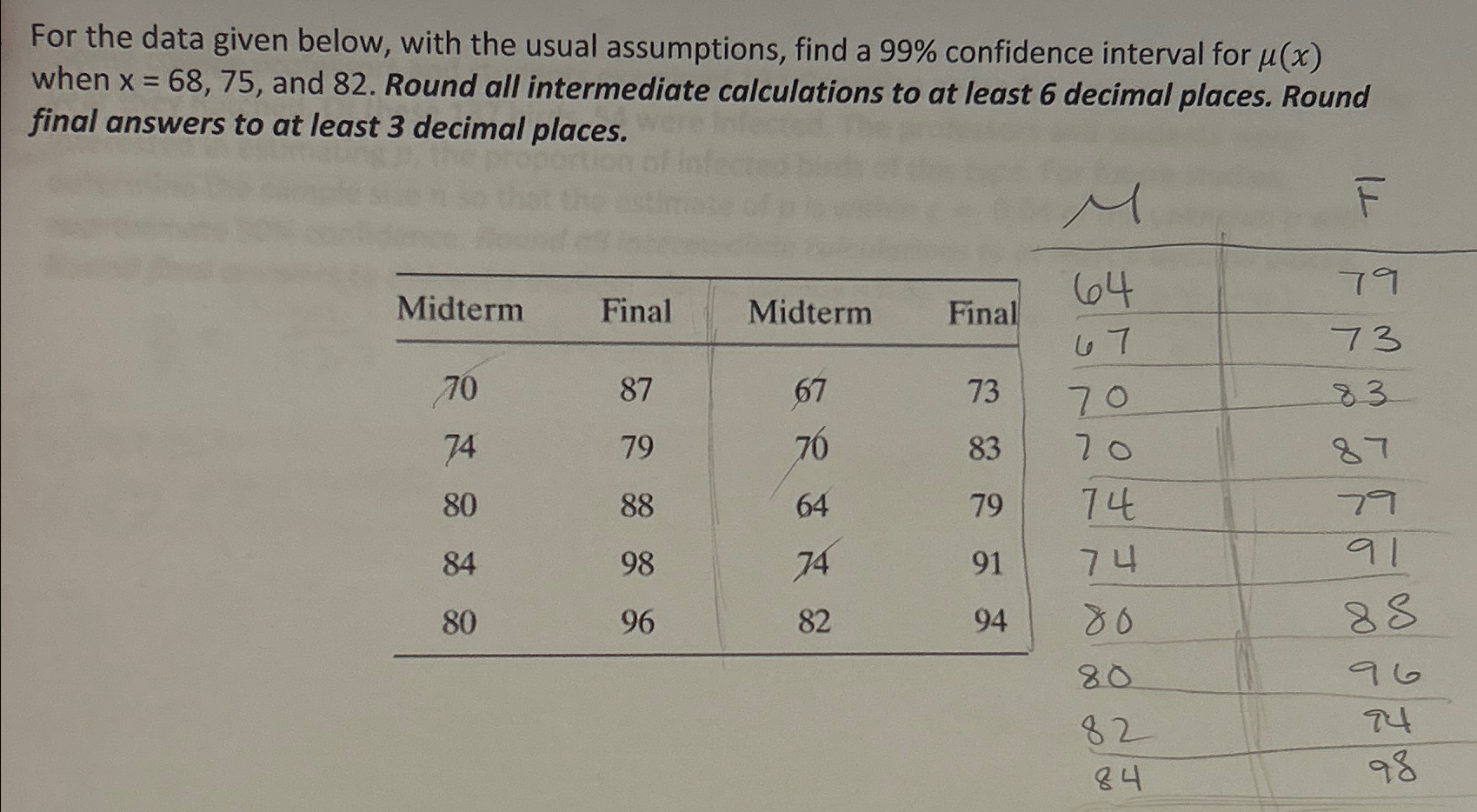 Solved For the data given below, with the usual assumptions, | Chegg.com