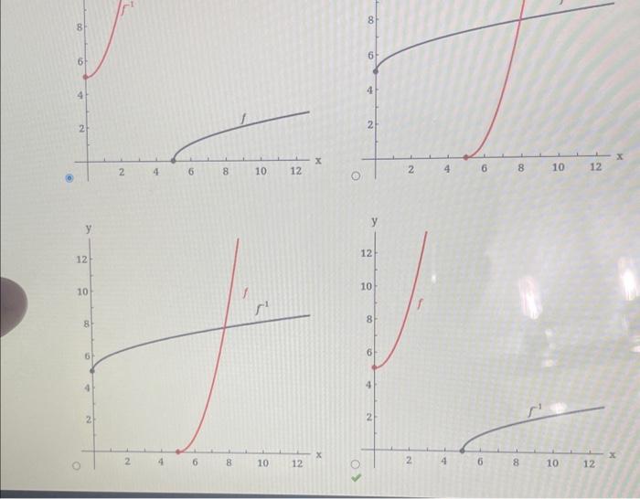 Solved Consider the following. Functions | Chegg.com