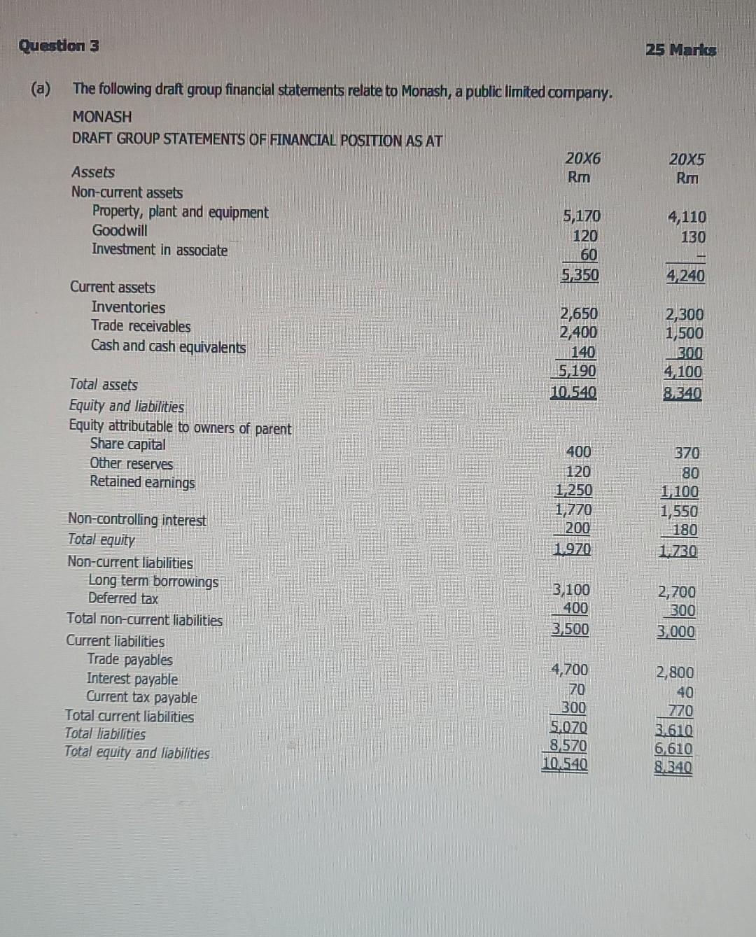 (a) The following draft group financial statements | Chegg.com