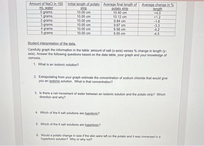 Solved Osmosis in Plant cells (potatoes Introduction For | Chegg.com