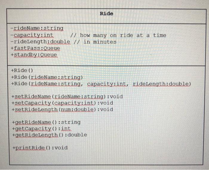 Solved Queue -elements [50] : int. -size: int -head: int | Chegg.com