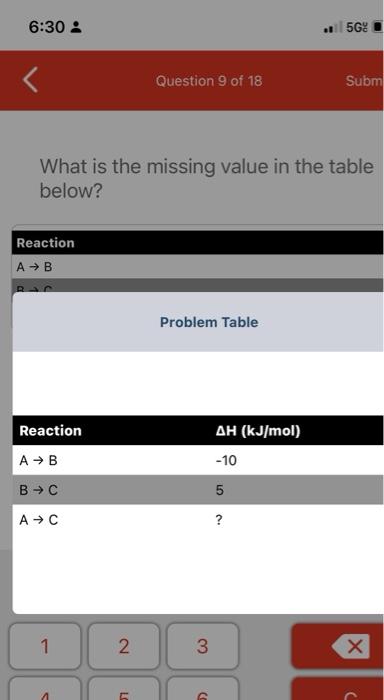 Solved What is the missing value in the table below? | Chegg.com