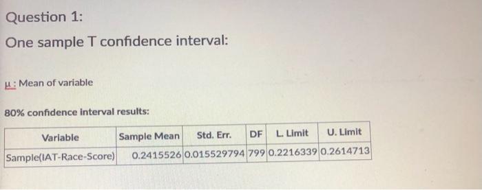 Solved Question 1 a. Use StatCrunch and your unique IAT | Chegg.com