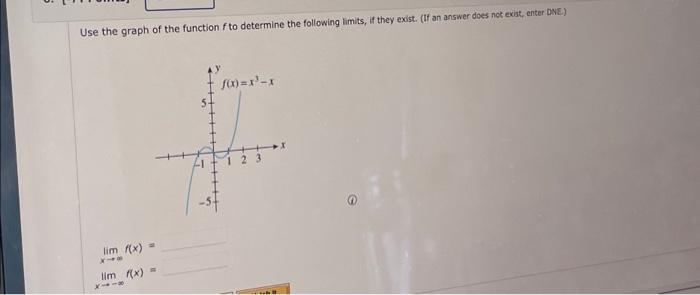 Solved Use the graph of the function f to determine the | Chegg.com