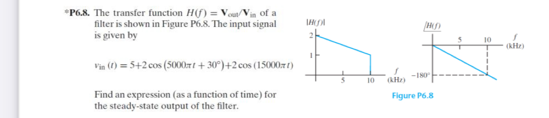 Solved *P6.8. ﻿The transfer function H(f)=Vout Vin ﻿of a | Chegg.com