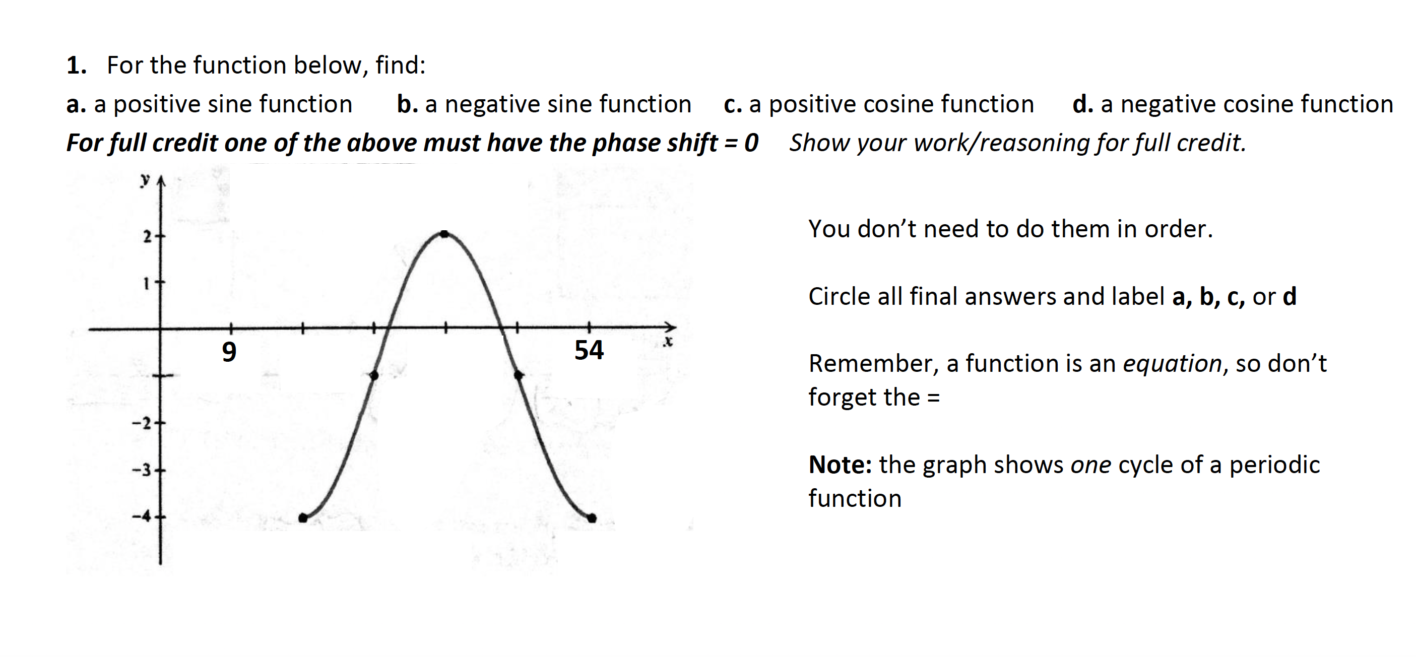 Solved For the function below, find:a. ﻿a positive sine | Chegg.com