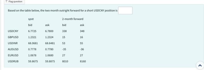 Solved Based on the table below, the two month outright | Chegg.com