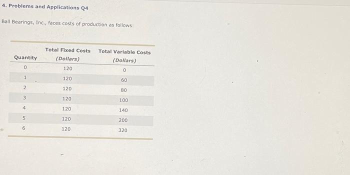 Solved 4. Problems and Applications Q4 Ball Bearings, Inc., | Chegg.com