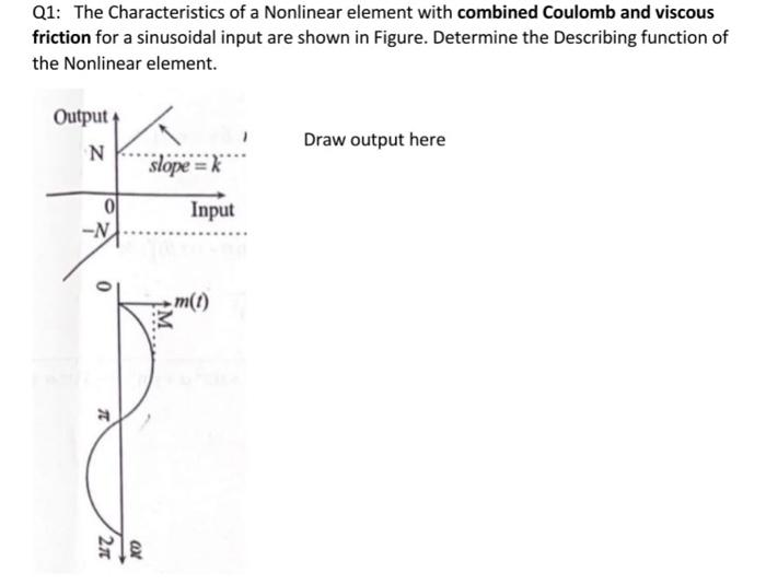 Q1: The Characteristics of a Nonlinear element with | Chegg.com
