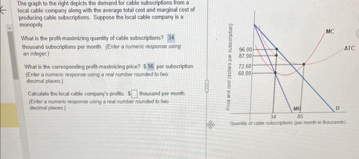 Solved The graph to the right depicts the demand tor cable | Chegg.com