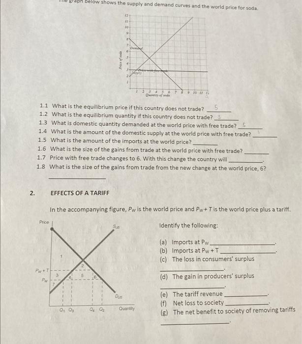 Solved The graph shows the supply and demand curves and the | Chegg.com