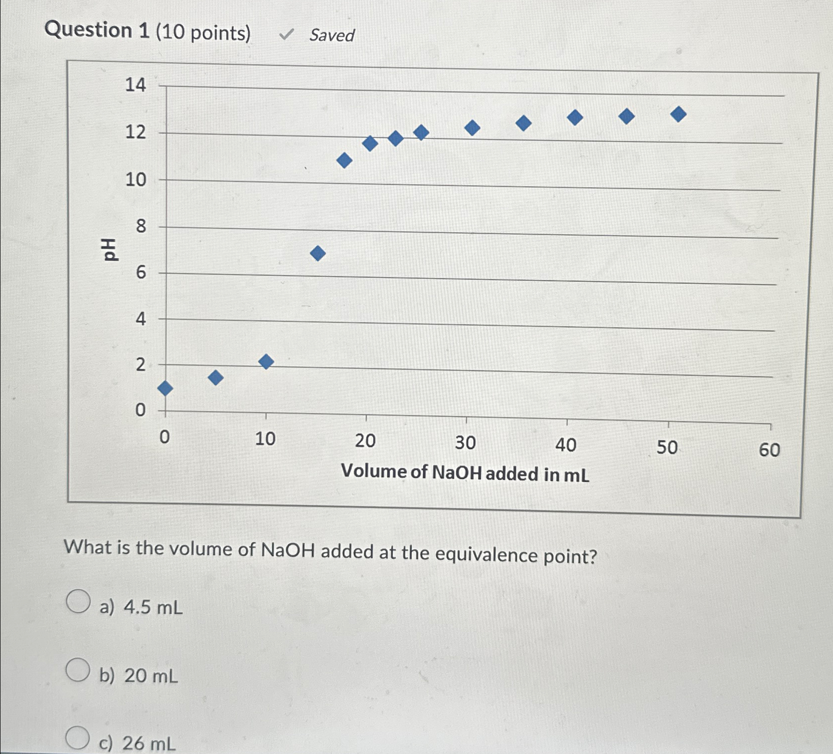 Solved Question 1 (10 ﻿points) ﻿SavedWhat is the volume of | Chegg.com