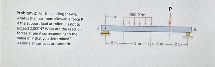 Solved Problem 2: For the loading shown, what is the maximum | Chegg.com