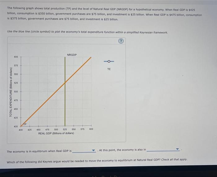 Solved The following graph shows total production (TP) and | Chegg.com