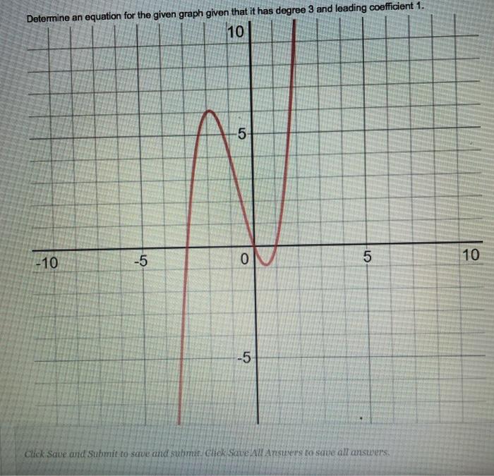 Solved Determine an equation for the given graph given that | Chegg.com
