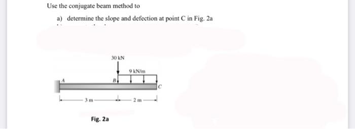 Solved Use the conjugate beam method to a) determine the | Chegg.com