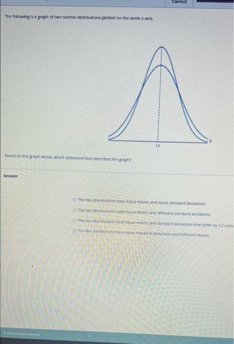 Solved The following is a graph of two normal distributions | Chegg.com