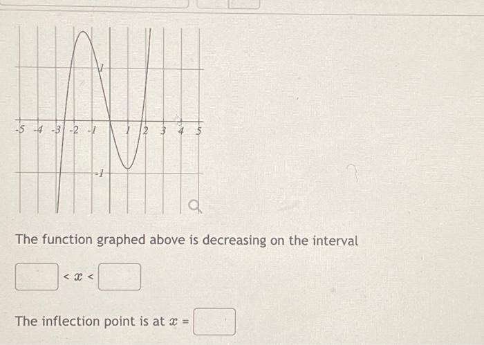 Solved -5 -4 -3 -2 -1 1