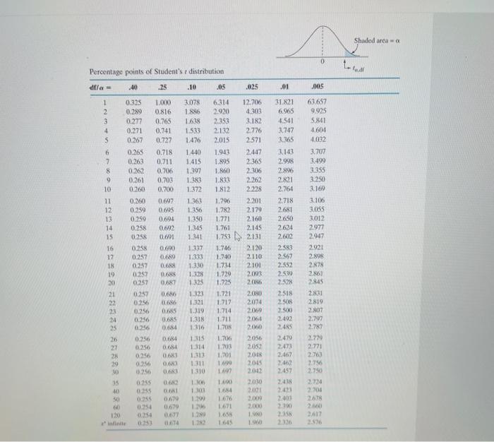Solved 20. IQ scores are normally distributed with a mean of | Chegg.com
