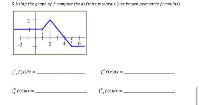 Solved 5. Using the graph of f compute the definite | Chegg.com