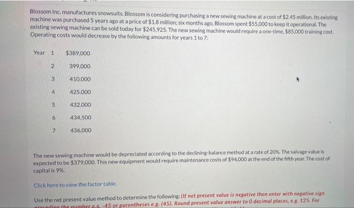 Solved Blossom Inc. manufactures snowsuits. Blossom is | Chegg.com