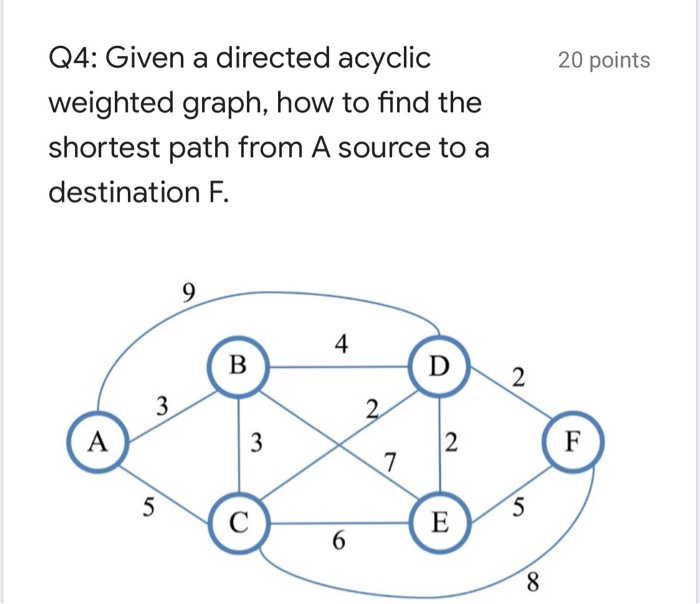 Solved 20 points Q4: Given a directed acyclic weighted | Chegg.com