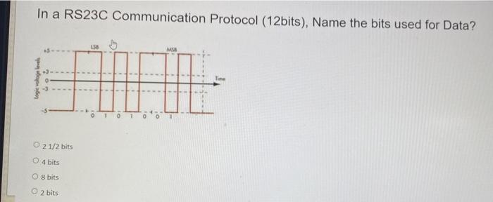Solved In a RS23C Communication Protocol (12bits), Name the | Chegg.com