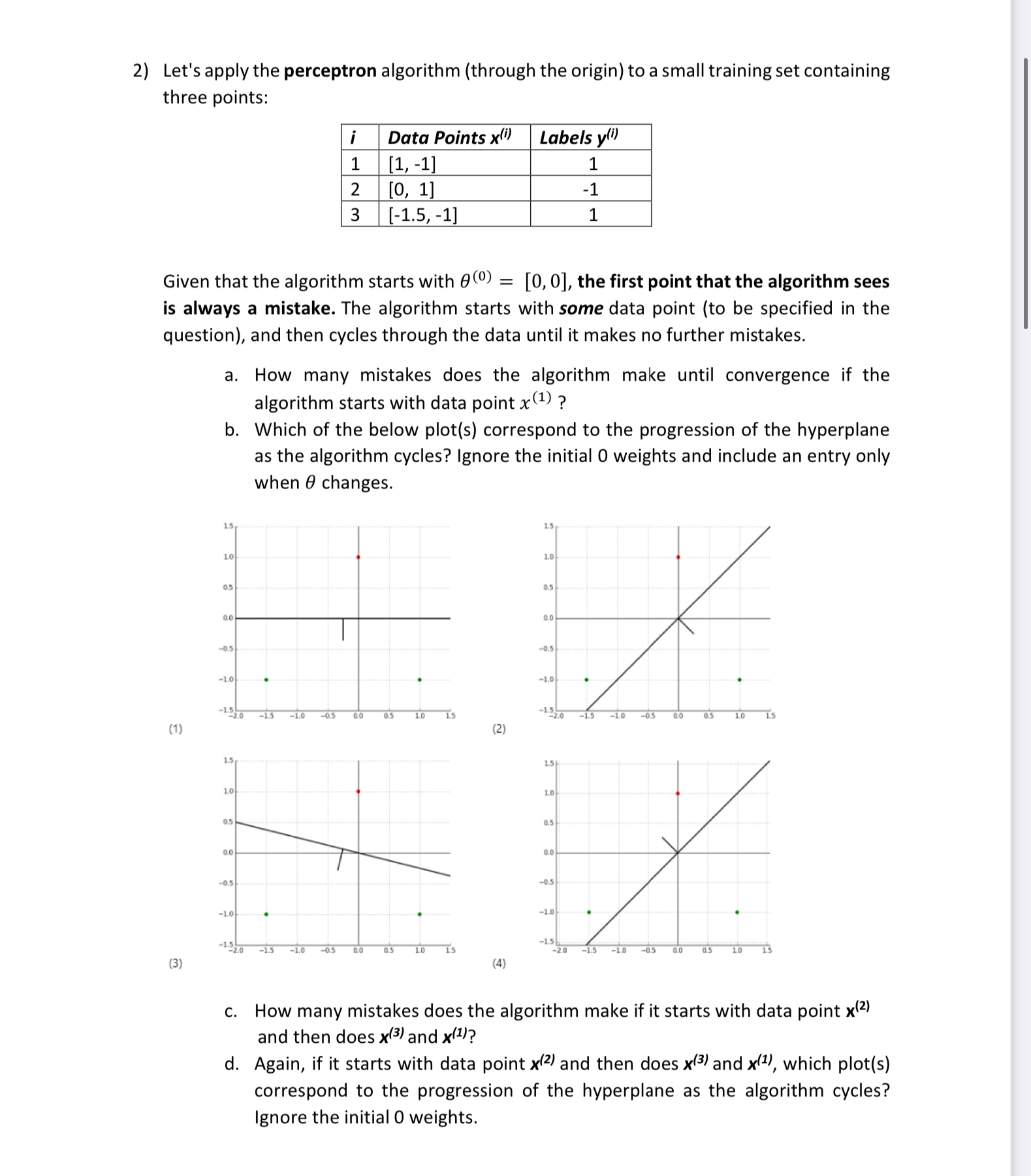 Solved Let's apply the perceptron algorithm (through the | Chegg.com